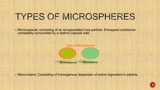Microspheres as drug delivery system | PPTX