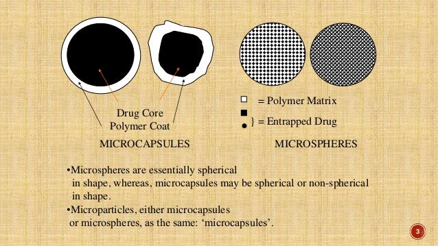 Mechanism Of Action 3d Moa Of Drug Delivery Microspheres