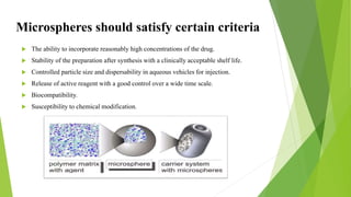 Microspheres in molecular pharmaceutics | PPTX