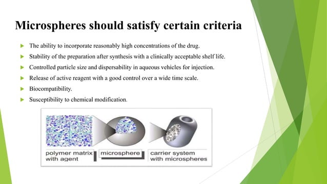 Microspheres in molecular pharmaceutics | PPTX