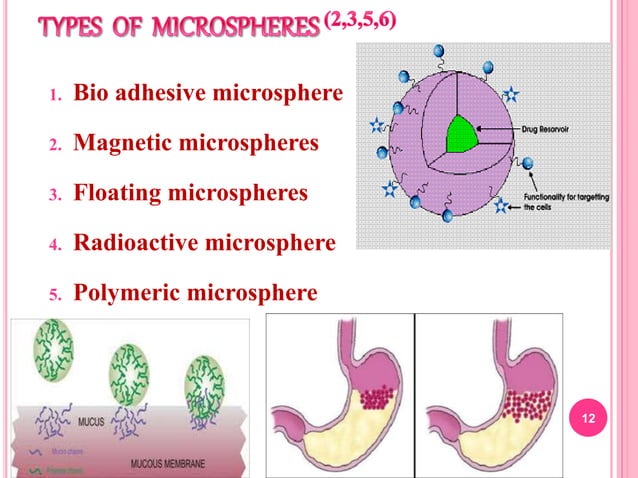 Microspheres drug delivery system | PPTX