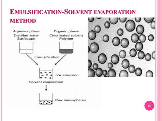 Microspheres drug delivery system | PPTX
