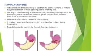 Microspheres | PPTX | Physics | Science