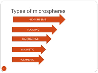 A note on Microsperes , general introduction and method of preparations ...