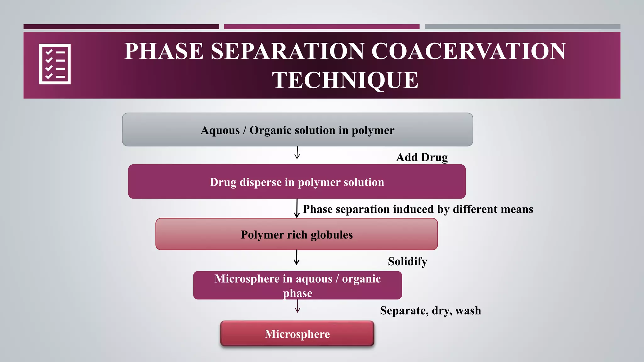 Microspheres Preparation and Evaluations.pdf
