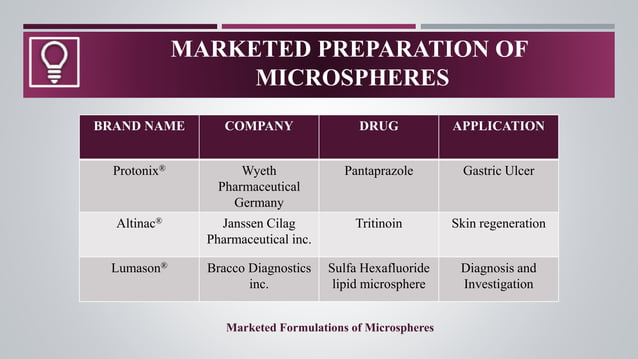 Microspheres Preparation and Evaluations.pdf