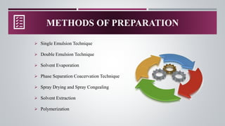 Microspheres Preparation and Evaluations.pdf