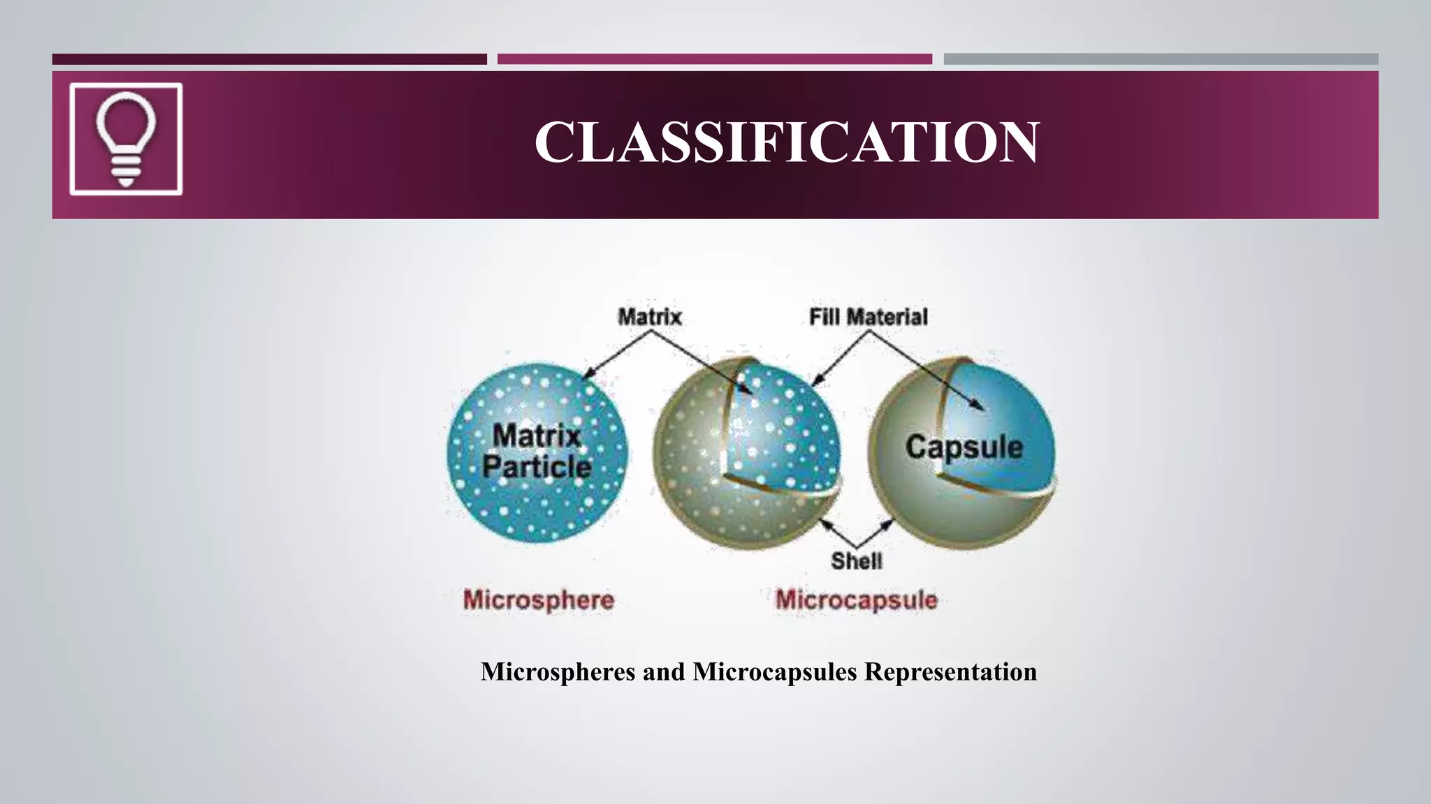 Microspheres Preparation and Evaluations.pptx