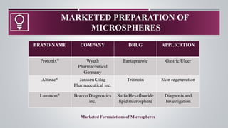 MicrospheresPreparationandEvaluations.pptx