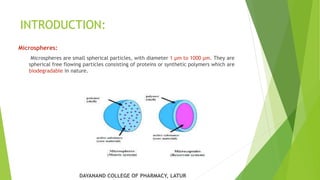 Microspheres ppt | PPT