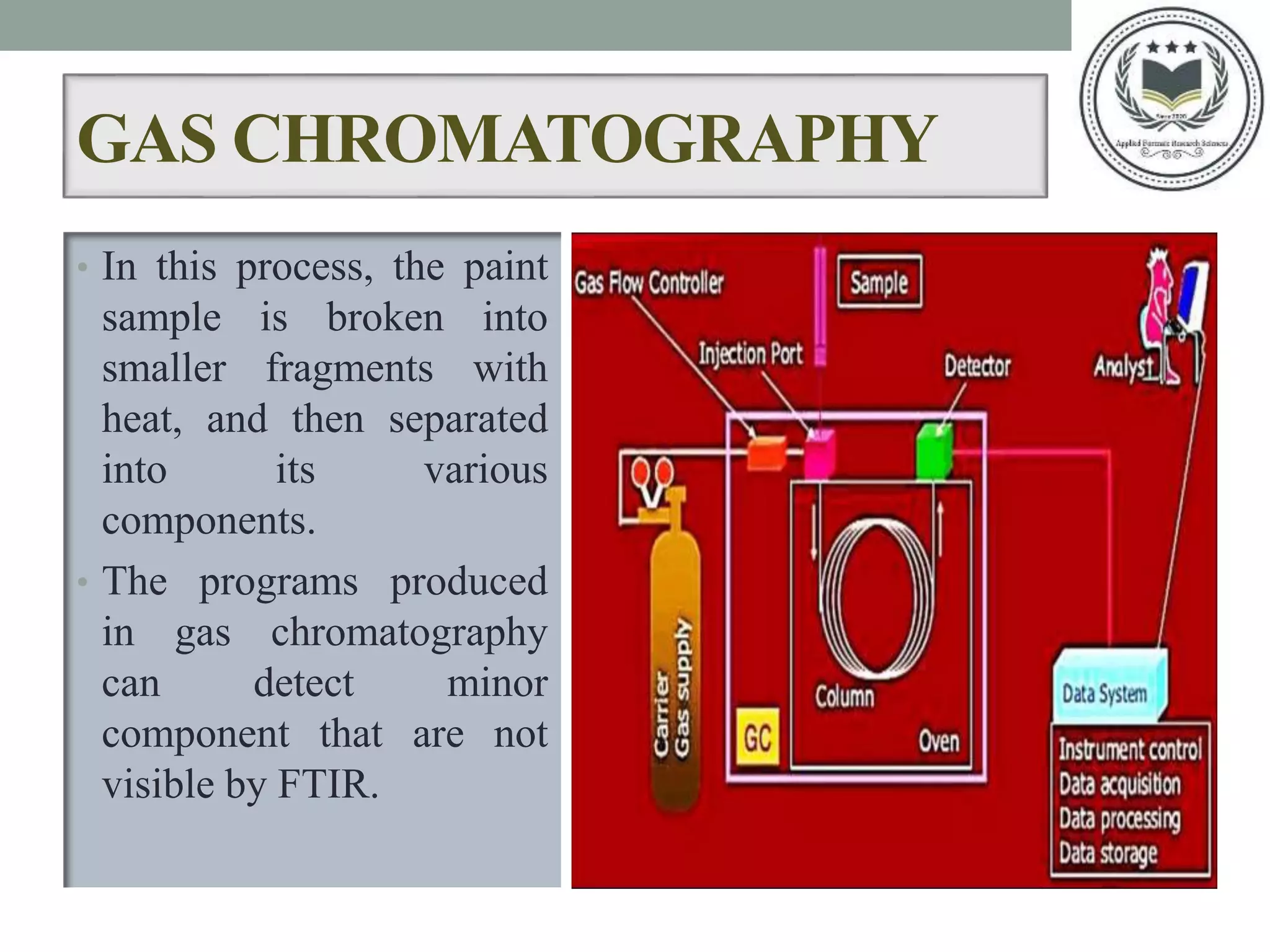 Microscopic Analysis of Paints | PPTX