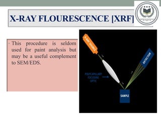 Microscopic Analysis of Paints | PPTX