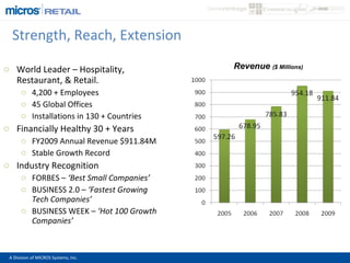 MICROS-Retail | PPT
