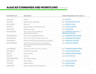 microstation keyboard shortcuts fors.pdf