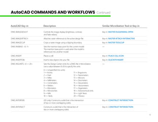 microstation keyboard shortcuts fors.pdf