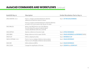 microstation keyboard shortcuts fors.pdf