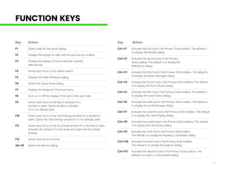 microstation keyboard shortcuts fors.pdf