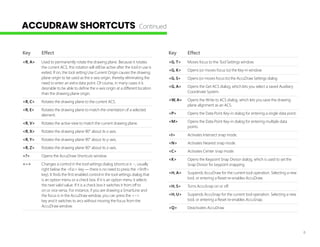 microstation keyboard shortcuts fors.pdf