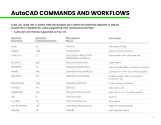 microstation keyboard shortcuts fors.pdf