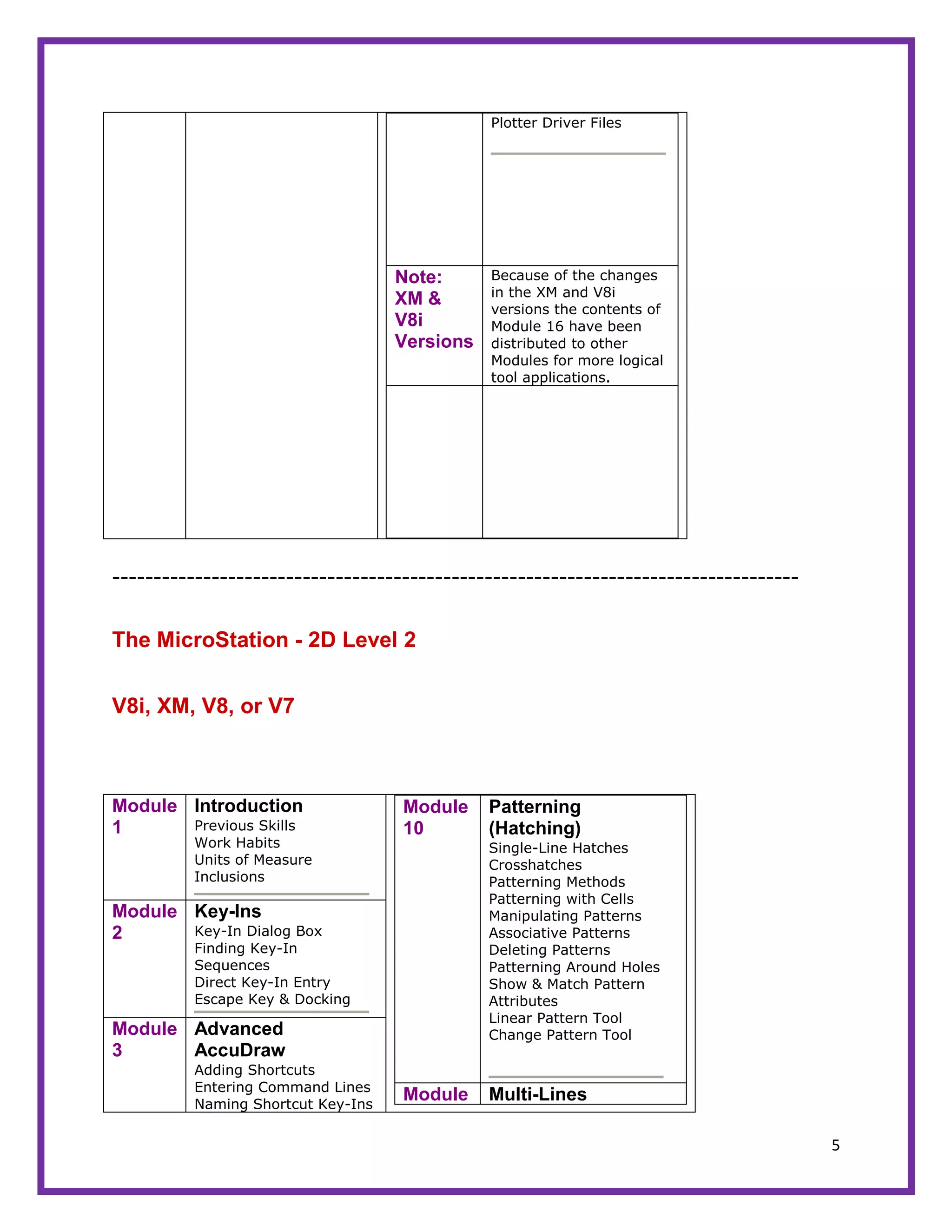 Microstation brochure | PDF