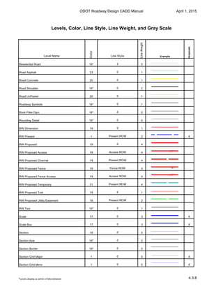 MicroStation Chapter- 4 By Misson Choudhury.pdf