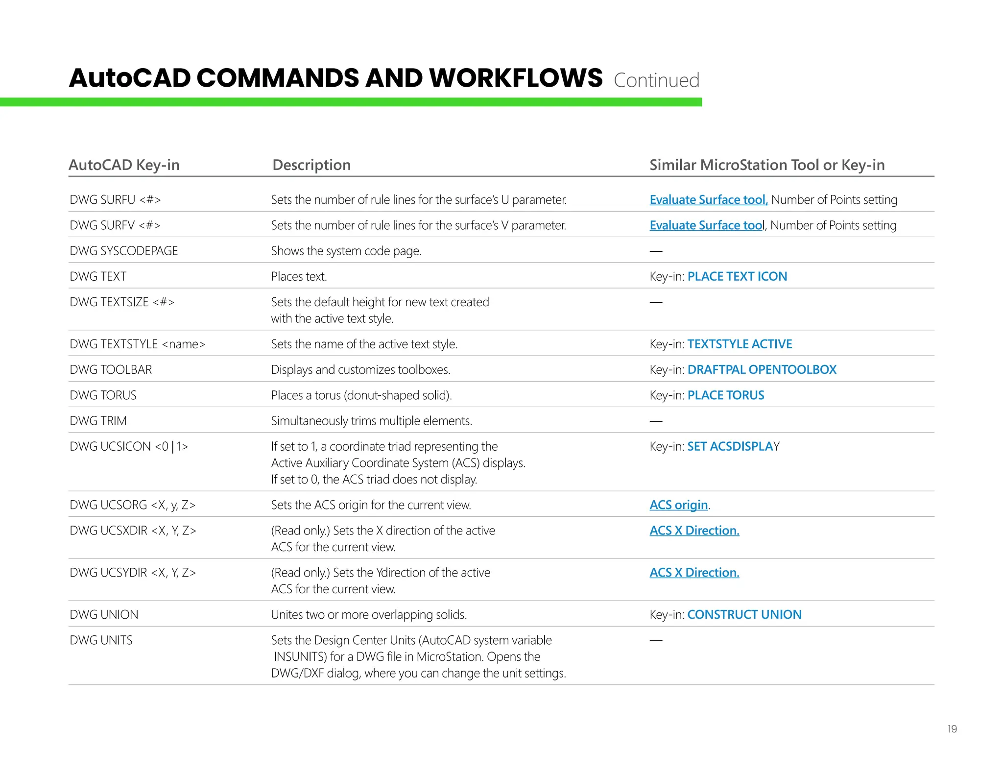 MicroStation Shortcuts for drafting details | PDF