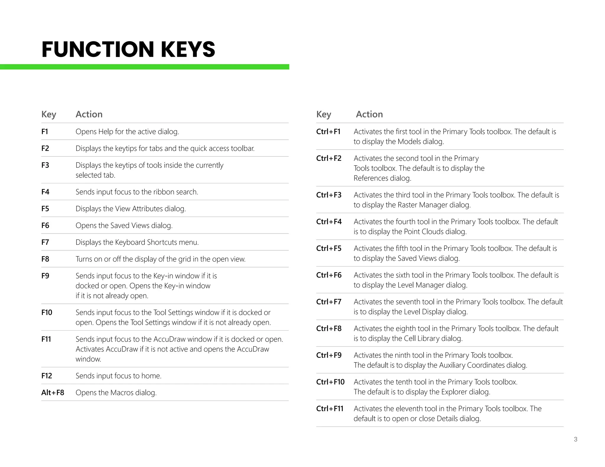MicroStation Shortcuts for drafting details | PDF