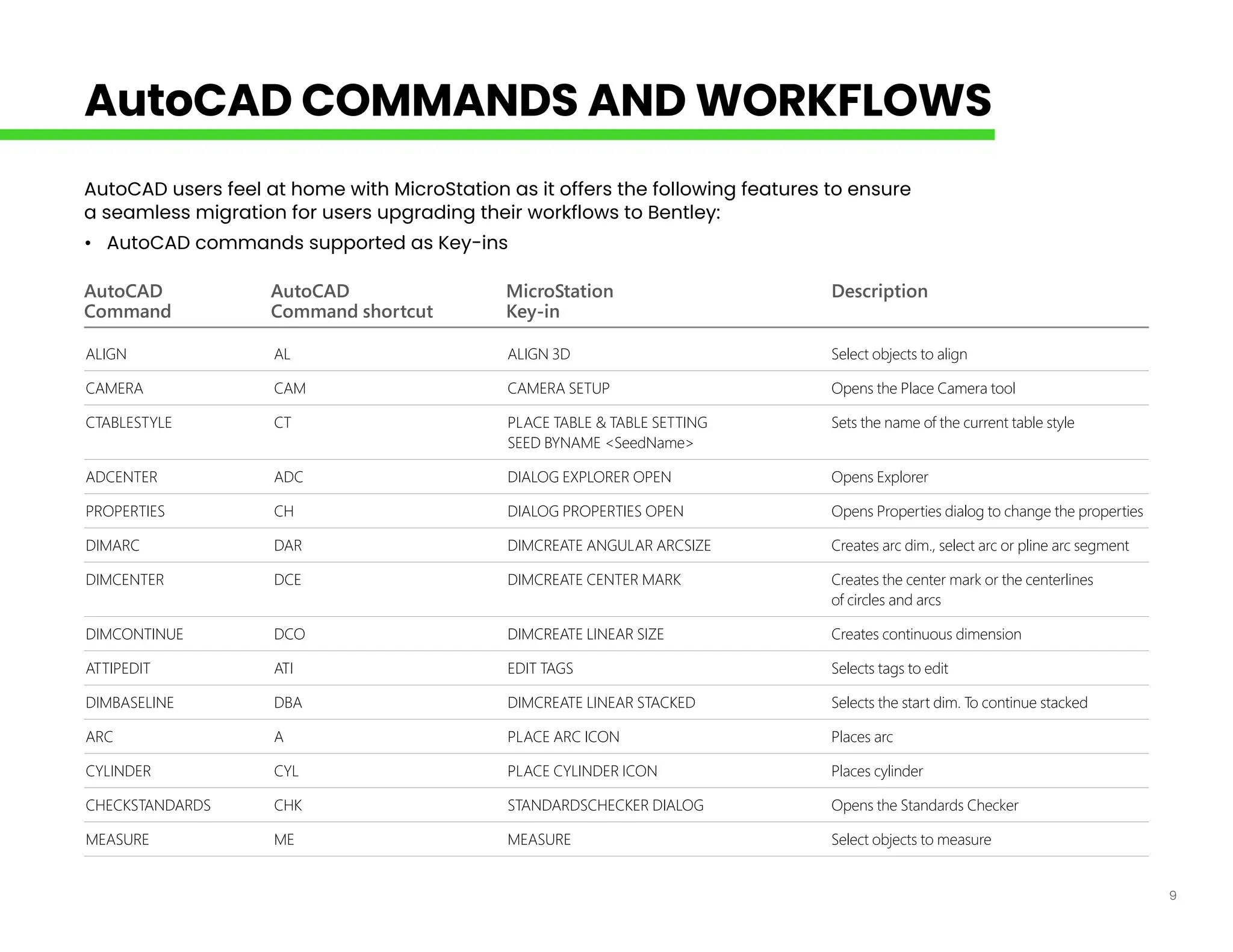 MicroStation Shortcuts for drafting details | PDF