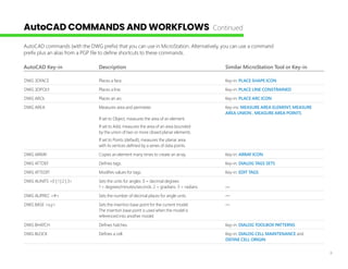 MicroStation Shortcuts for drafting details | PDF