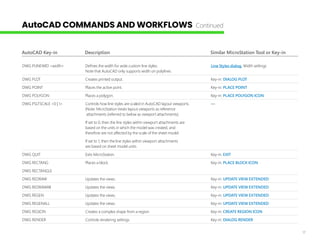 MicroStation Shortcuts for drafting details | PDF