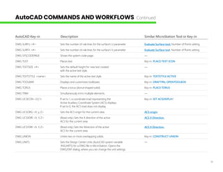 MicroStation Shortcuts for drafting details | PDF