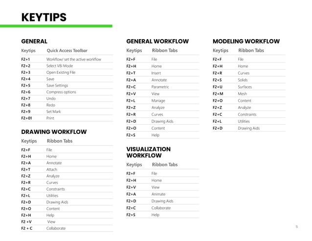 MicroStation Shortcuts for drafting details | PDF | Operating Systems | Computer Software and ...