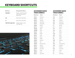 MicroStation Shortcuts for drafting details | PDF