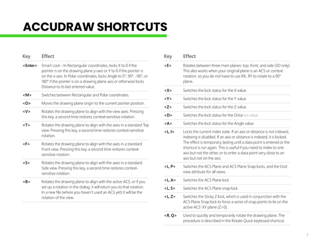 Microstation Shortcuts For Drafting Details Ppt