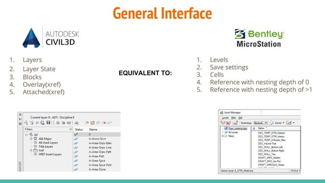 Microstation SS4 Corridor Modeler Vs. Autodesk Civil3D | PDF