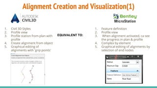 Microstation SS4 Corridor Modeler Vs. Autodesk Civil3D | PDF