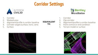 Microstation SS4 Corridor Modeler Vs. Autodesk Civil3D | PDF