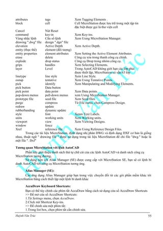 Sử dụng Microstation v8 căn bản | DOC