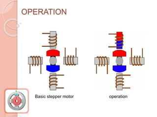 Micro stepping mode for stepper motor | PPTX