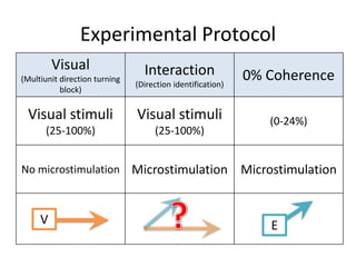 MT Microstimulation and Veridical Judgment of Motion Direction | PPT