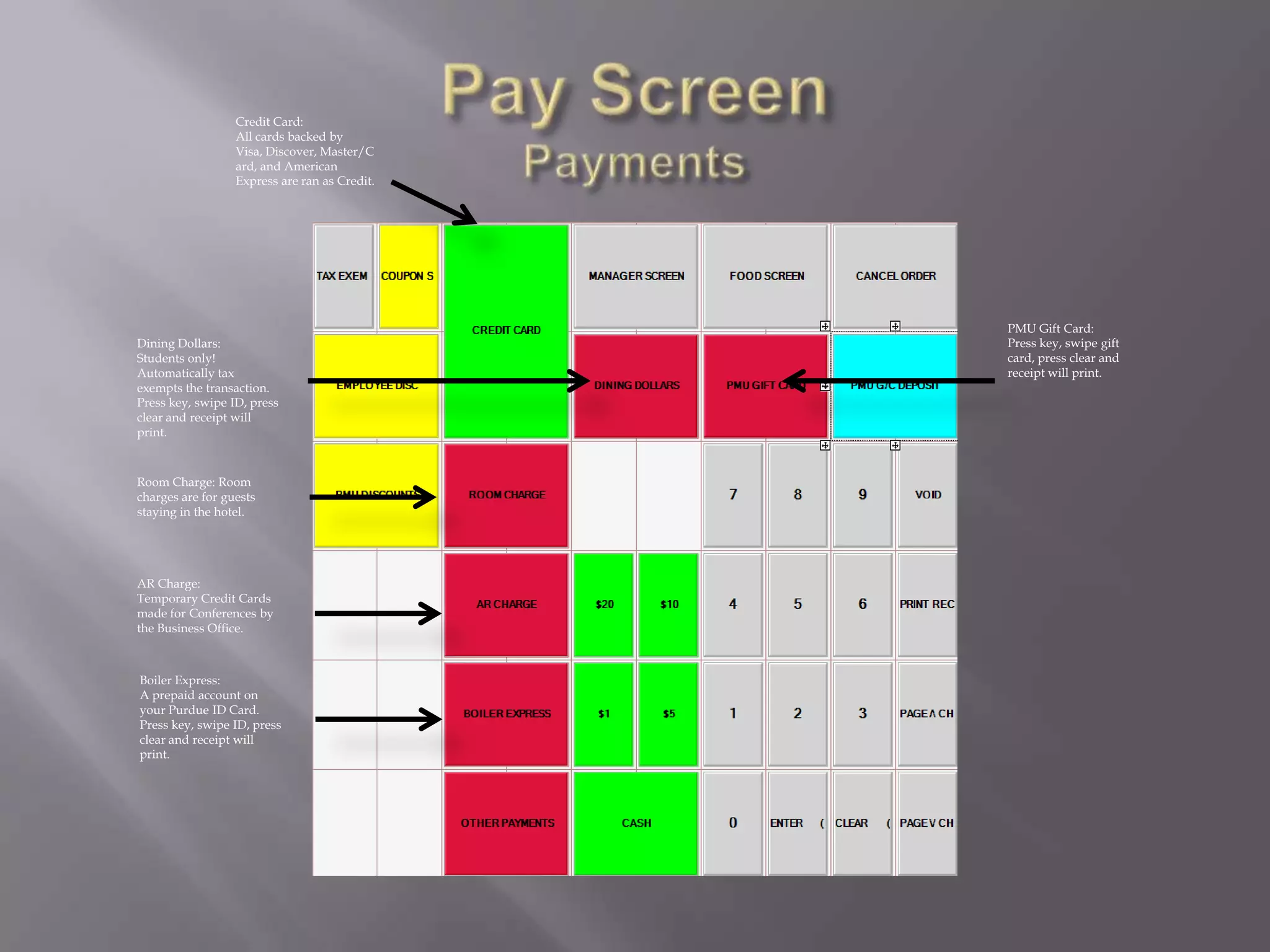 Micros training pay screen 2 | PPT