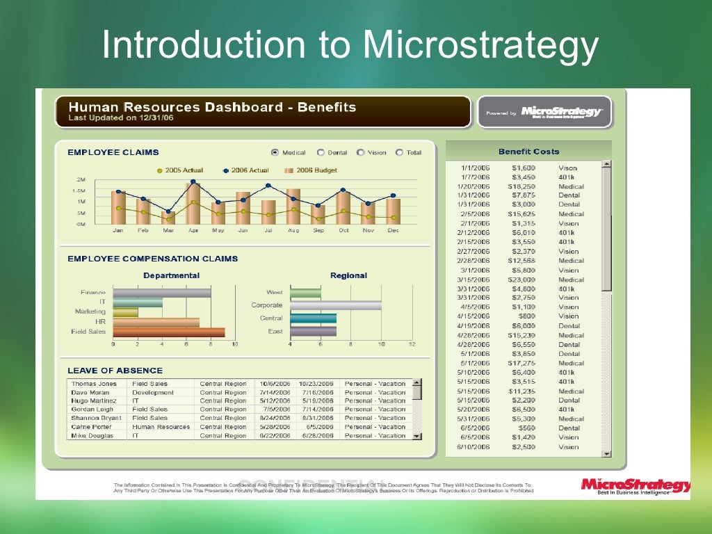 Microstrategy