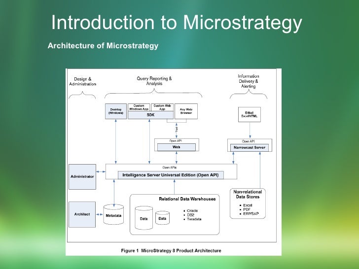 Microstrategy