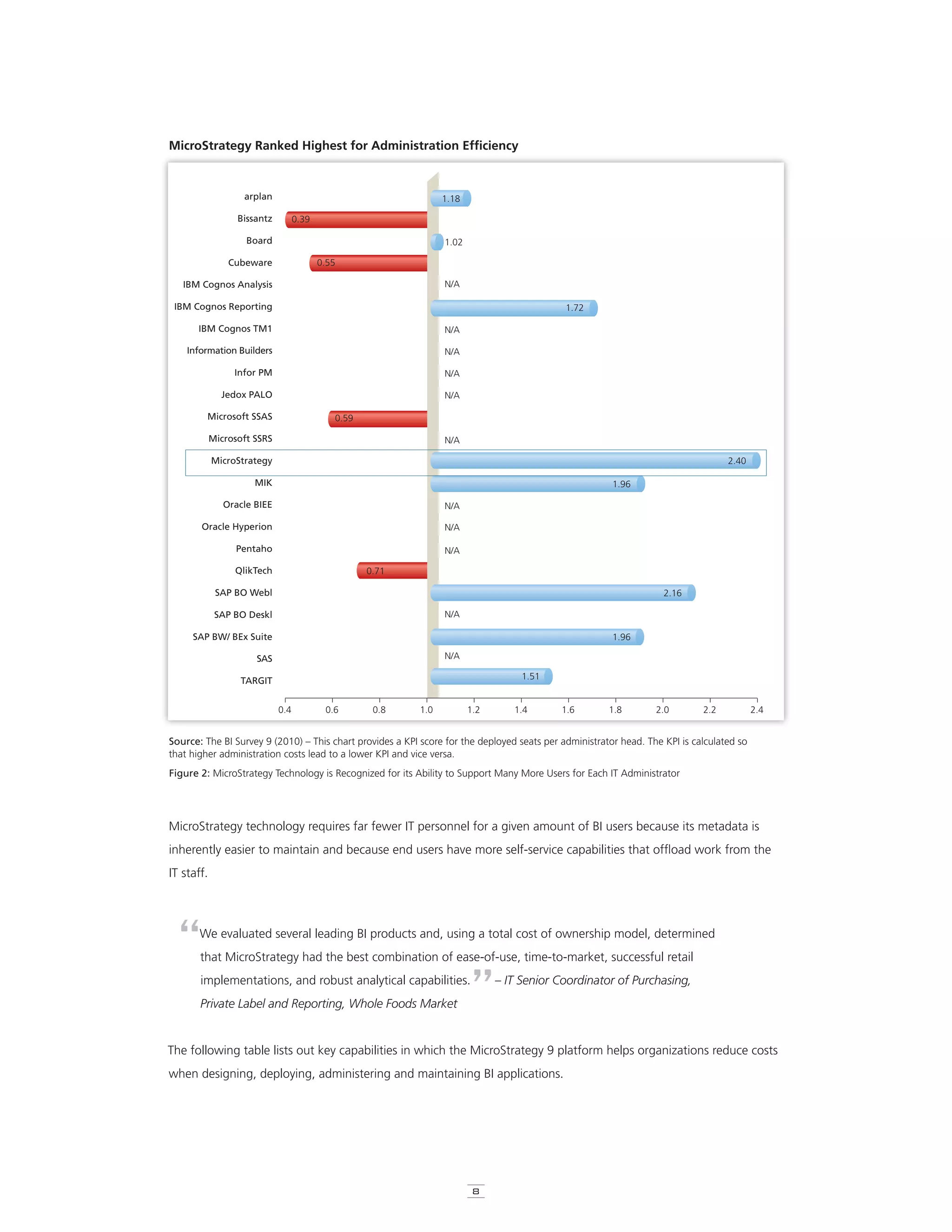MicroStrategy 9 vs Qlikview 11 | PDF