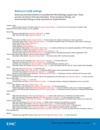 MicroStrategy interoperability with Greenplum | PDF