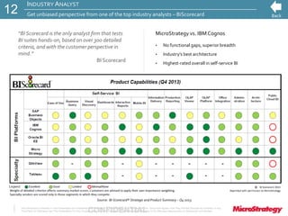 MicroStrategy 9 vs IBM Cognos 10 | PPT