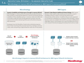 MicroStrategy 9 vs IBM Cognos 10 | PPT