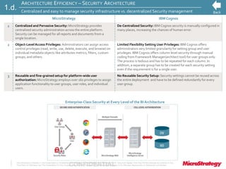 MicroStrategy 9 vs IBM Cognos 10 | PPT