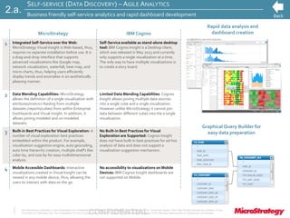 MicroStrategy 9 vs IBM Cognos 10 | PPT