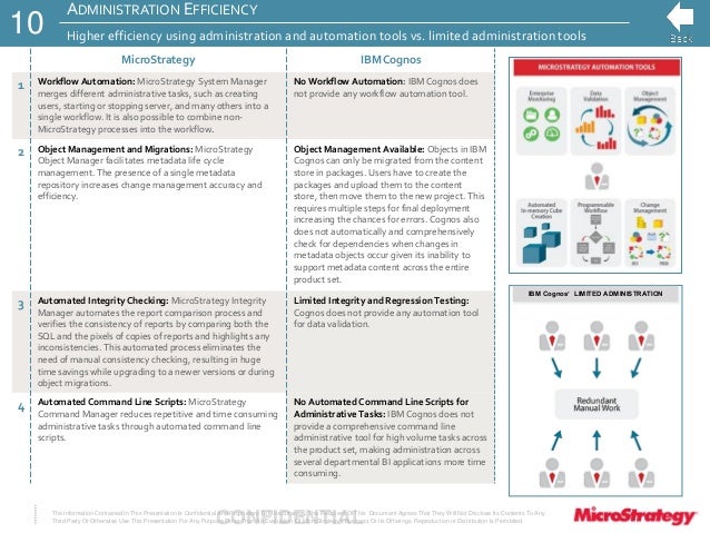 MicroStrategy 9 vs IBM Cognos 10